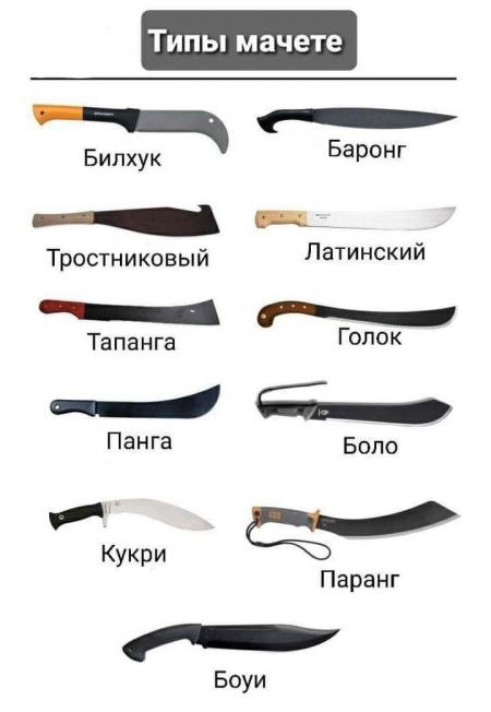 Типы мачете _ Билхук БаРОНГ __ _в_ Тростниковый Латинский __ Тапанга ...